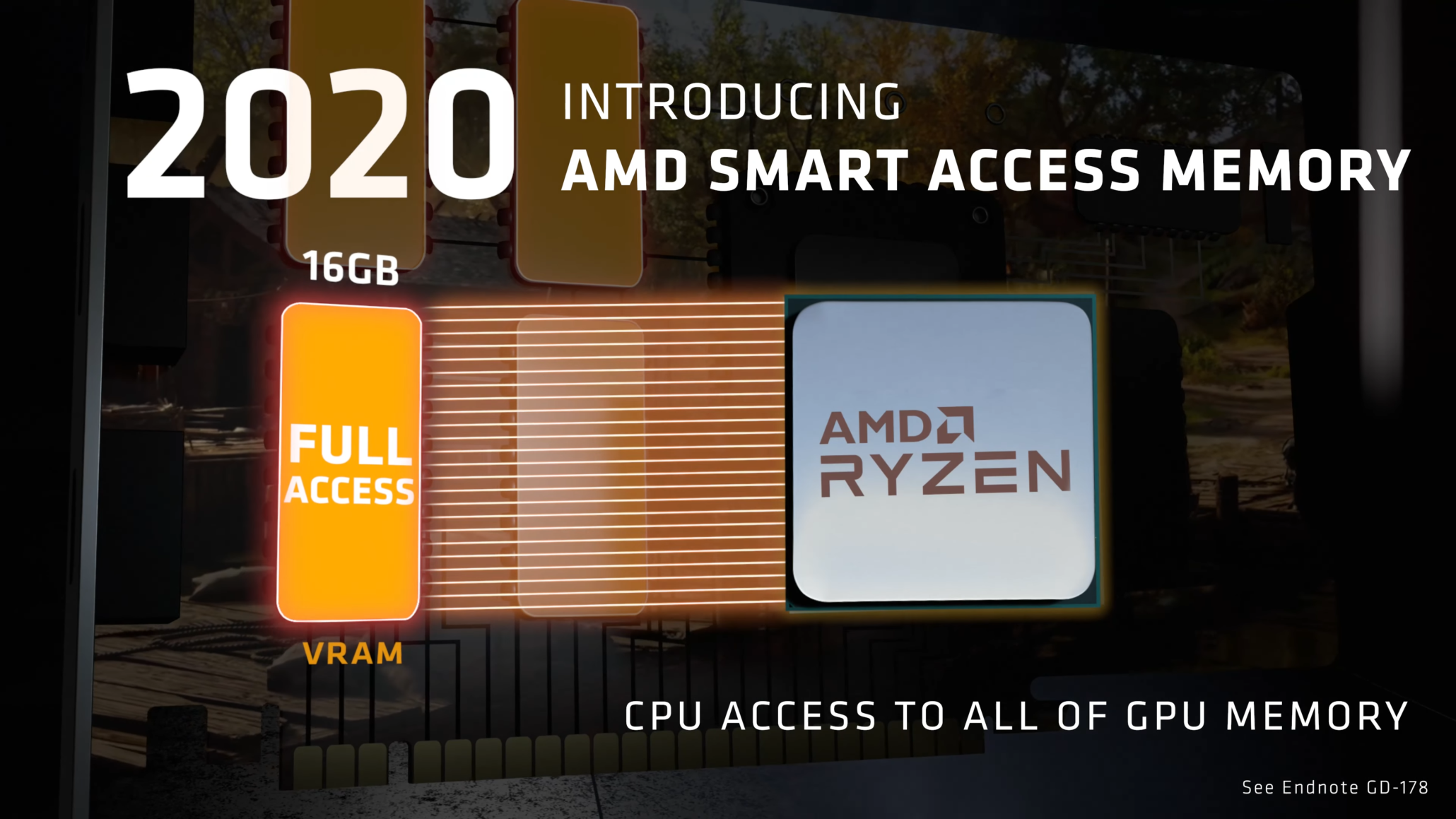 MSI zaprezentowało AMD Smart Access Memory, działający na AMD Ryzen ...